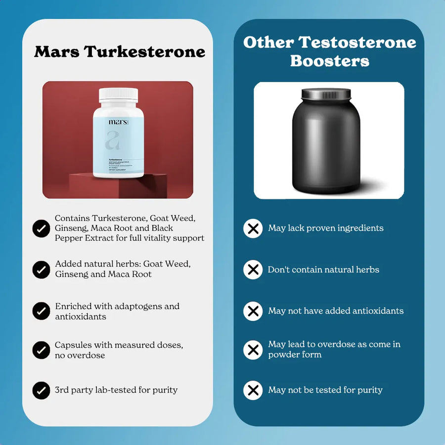 Turkesterone Capsules for Testosterone & Strength | Mars – Mars By GHC