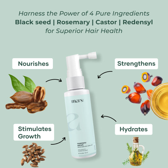 Mars Hair Loss Treatment Combo: Regrowth & Strength Bundle
