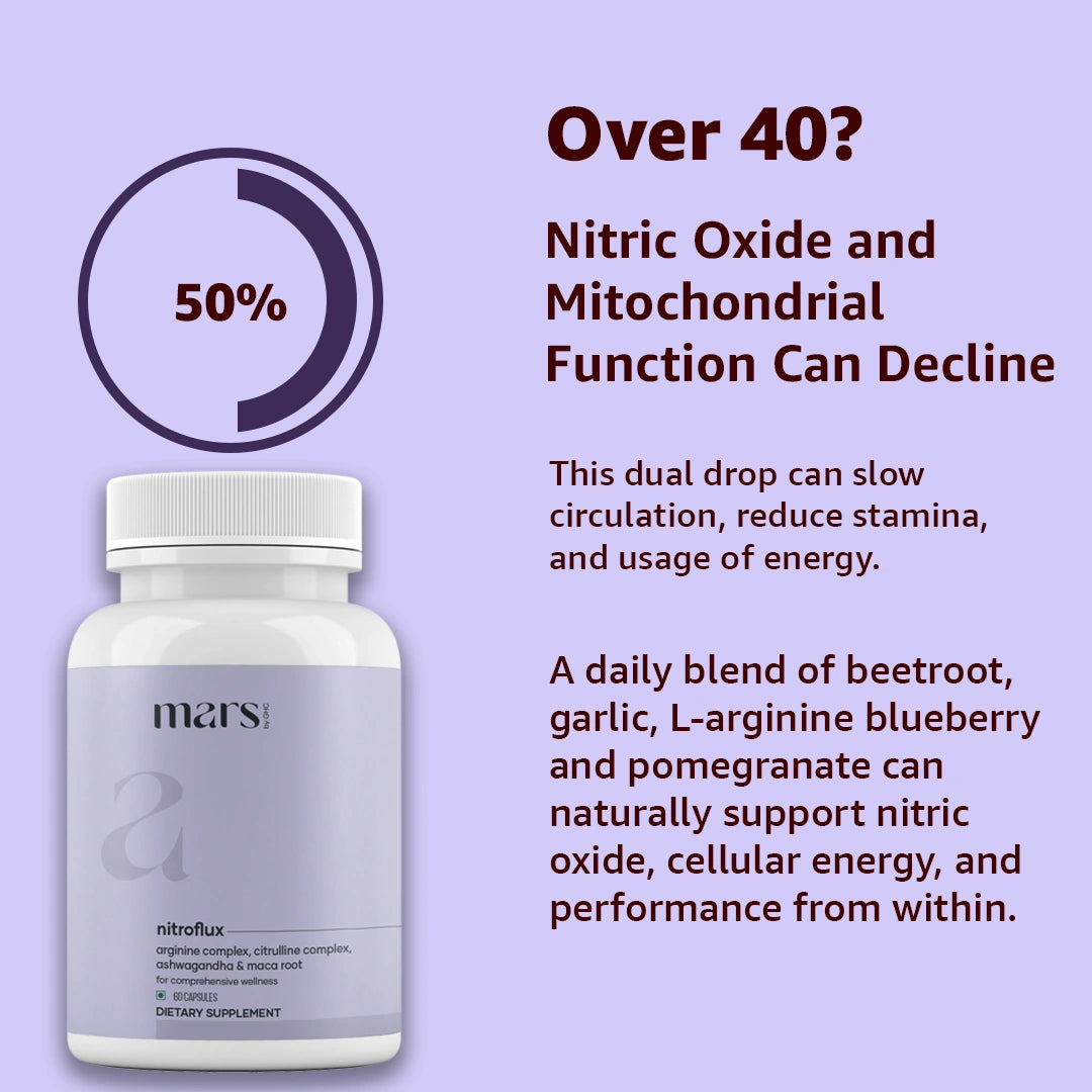 Mars Nitric Oxide Capsules with L-Arginine, L-Citrulline & Adaptogens ...