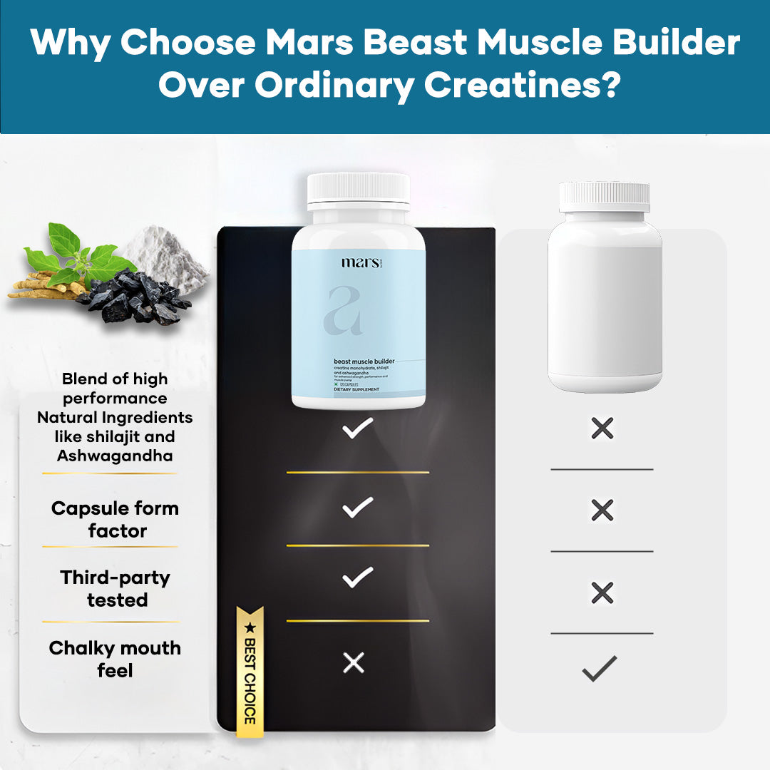 Mars Beast Muscle Builder : A New Age Natural solution for Muscle Gain