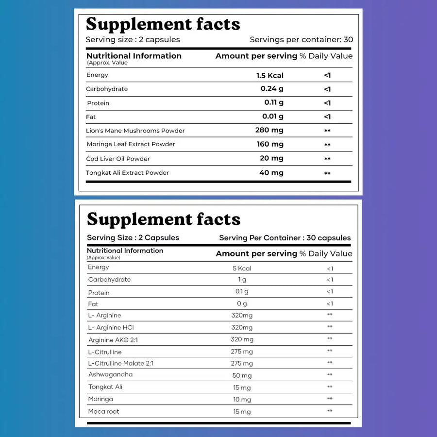Mars Muscle Max Combo with Nitric Oxide Boosters & Lion’s Mane – Circu ...