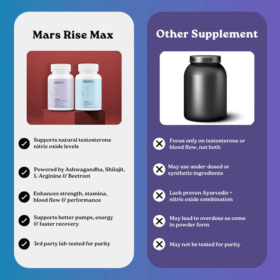 Testosterone Booster: Mars Rise Max Combo | Mars By GHC